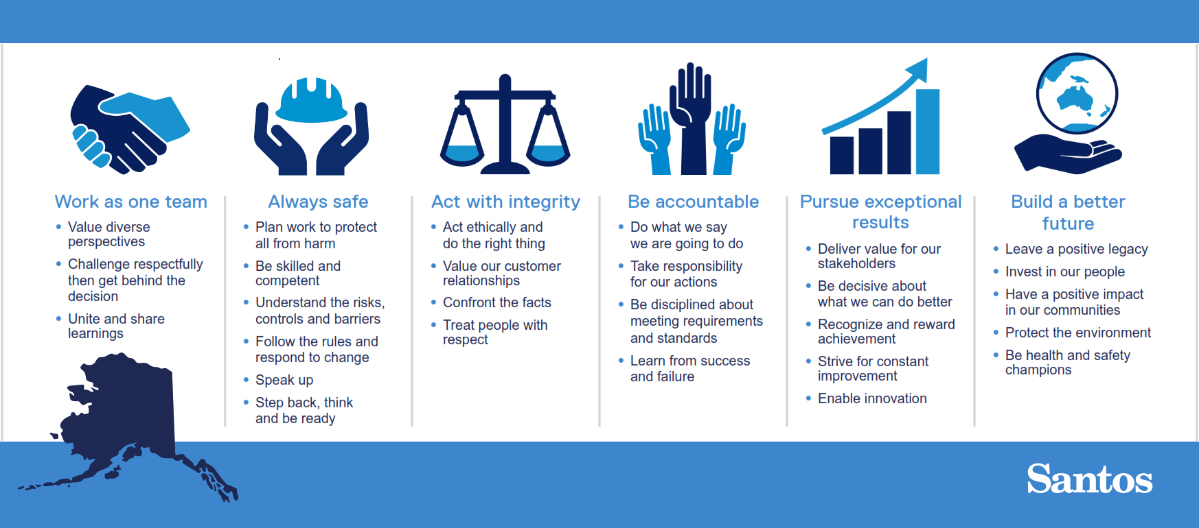 Careers at Alaska Santos - Alaska-Santos